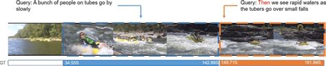 Example Of Grounding Natural Language In Video The Target Moments Are Download Scientific