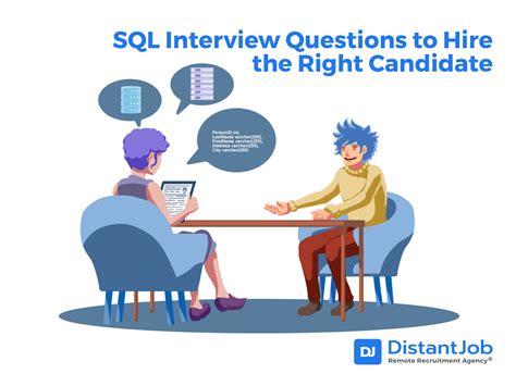 Sql Interview Questions To Hire The Right Candidate