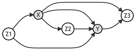 Kustomize — K8 Manifest Patching Yaml Based K8s Manifest Customization