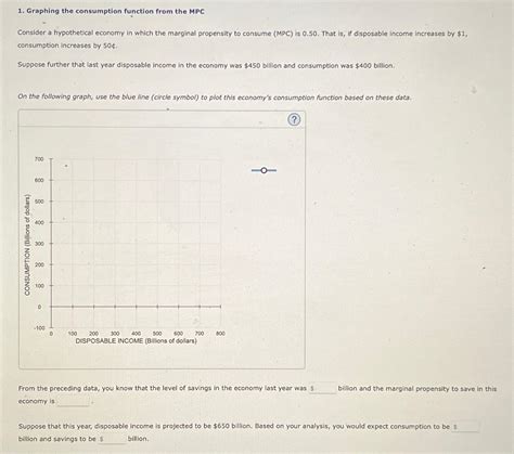 Solved Graphing The Consumption Function From The Solved Graphing The Consumption Function From The