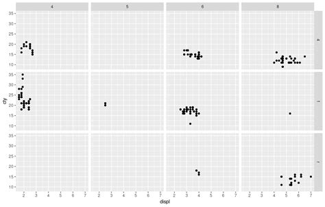 r distancing `facet grid` strips from the faceted canvas stack