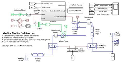 Washing Machine Circuit Diagram Wiring Pedia