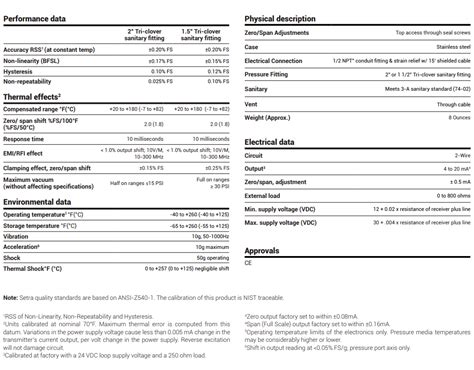 Setra 290 Sanitary Pressure Transducer Dpstar Group