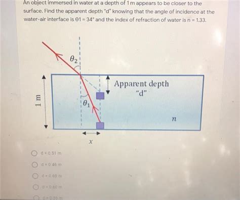 solved an object immersed in water at a depth of 1 m appears