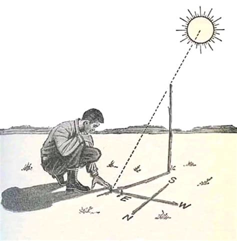Basic Physics How To Make A Compass