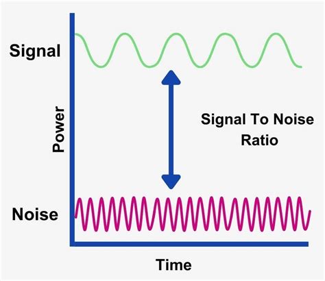 digital signal noise at dollie guth blog