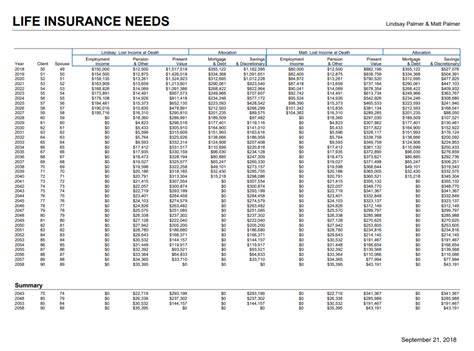 Sample Reports RazorPlan