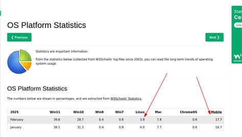 Techrights More Gains For GNU Linux Based On Web Surveys