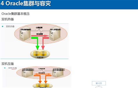 Oracle数据库操作和运维 知乎