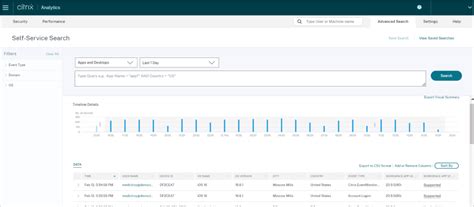 Advanced Security Analytics With Citrix Proactive Risk Detection