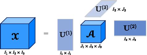 figure 1 from tensor factorized neural networks semantic scholar