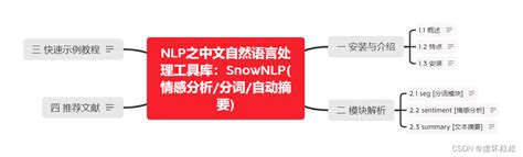 Nlp之中文自然语言处理工具库：snownlp 情感分析 分词 自动摘要 Csdn博客