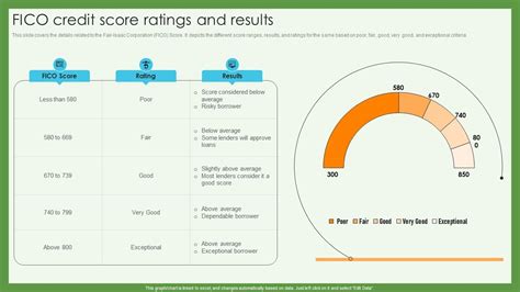 Fico Credit Ratings And Results Credit Scoring And Reporting Complete Guide Fin Ss Ppt Sample