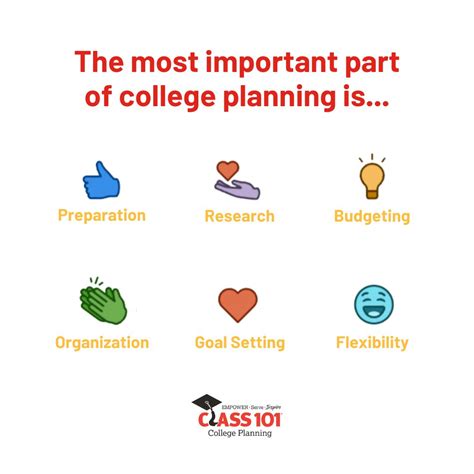Collegeplanning Class 101