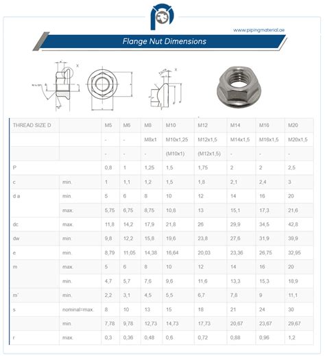 Flange Nut Dimensions Metric At Leonard Richey Blog