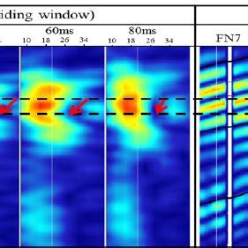 Contrast Of Time Frequency Analysis Methods Of DFT S Transform And TFCWT Download Scientific