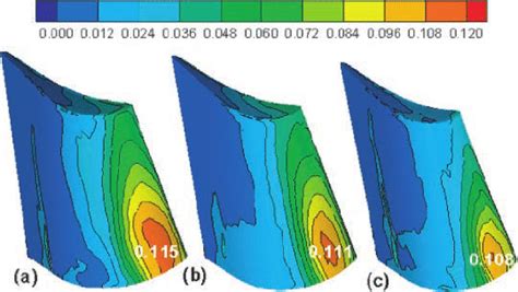 Iso Contours Of The Dimensionless Rms Static Pressure Fluctuations P′p