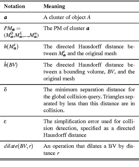table 1 from fast collision detection between massive models using dynamic simplification