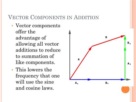 PPT Lesson Resolution Of Vectors Into Rectangular Components PowerPoint Presentation ID