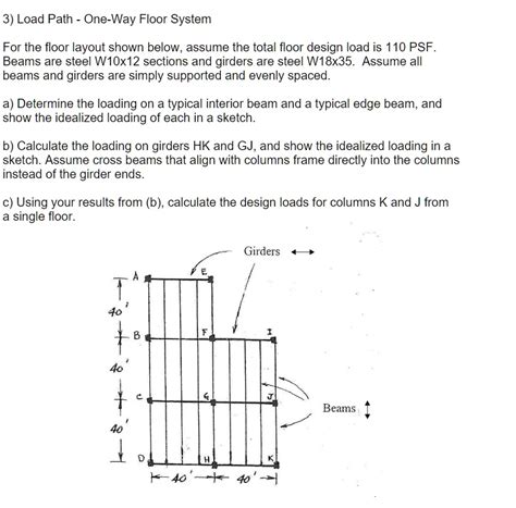 SOLVED Load Path One Way Floor System For The Floor Layout Shown Below Assume The Total