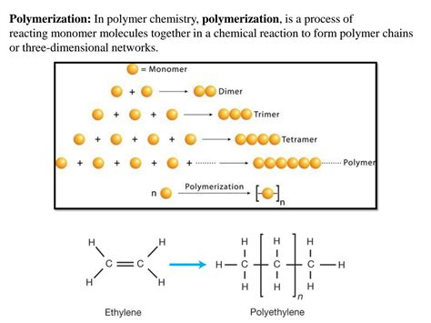 Solution Heterogeneous Catalysis For Polymerization Reaction