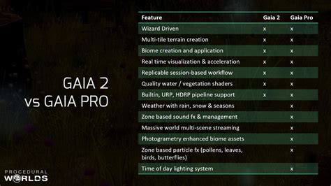 Gaia 2 Terrain And Scene Generator