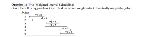 solved question 1 4 weighted interval scheduling given
