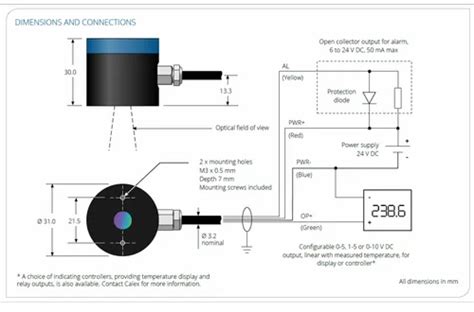 Infrared Temperature Sensors Calex ExTemp Infrared Temperature Sensor Distributor Channel