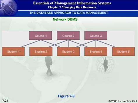 Ppt Managing Data Resources Powerpoint Presentation Free Download