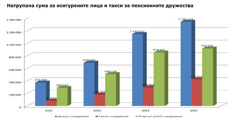 Пенсионните фондове представиха пълна прогноза за пенсиите Economix Bg