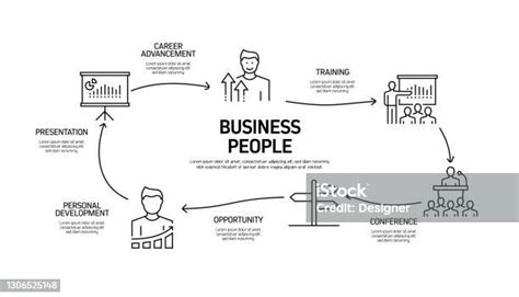 商務人士相關流程資訊圖範本流程時間軸圖表帶線性圖示的工作流程佈局向量圖形及更多一起圖片 一起 企業 企業家 Istock