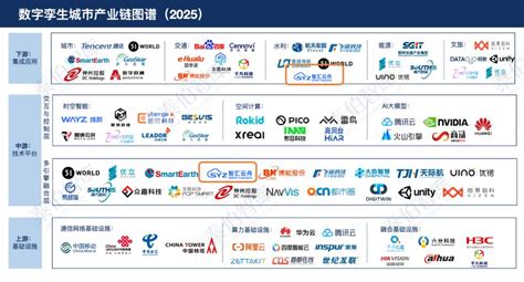 智汇云舟入选泰伯智库《数字孪生城市产业链图谱（2025）》-CSDN博客