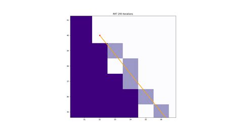 Path Planning With Rrt