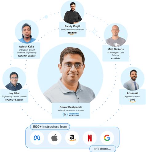 Applied Generative Ai Course Launch By Interview Kickstart With