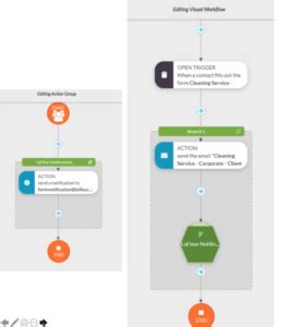 Automate Your Marketing With Visual Workflow Builders The Munro Agency