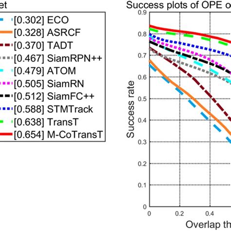 centre pixel error on the lasot test dataset download scientific diagram