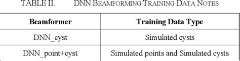 table ii from ultrasonic beamforming algorithm based on deep learning