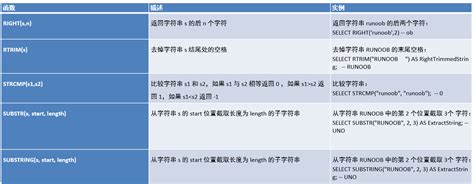 【mysql数据库】mysql聚合函数、时间函数、日期函数、窗口函数等函数的使用firset Value 聚合函数 Csdn博客