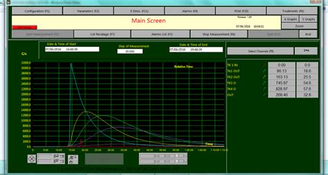 Visual Display Of Online Experimental Tracer Concentration Curves