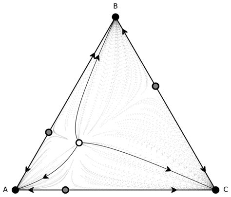 Simplified 2 Simplex Plot — Egttools 0 1 12 Documentation