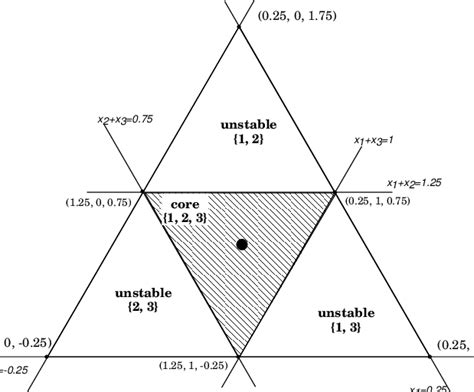 Barycentric Plot Of The Three Providers Game With E I N I E I Max