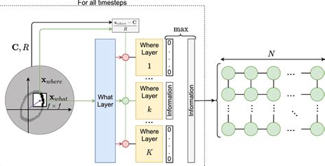 Moving The Focus Window Through Time And Accumulating The Outcomes By Download Scientific