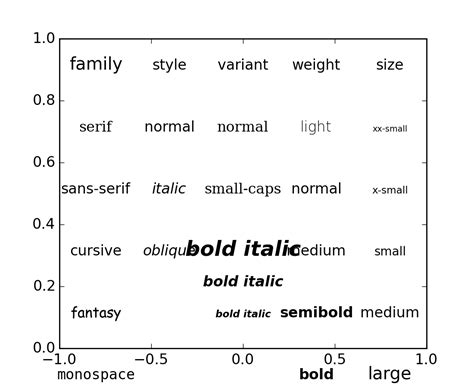 pylab examples example code fonts demo kw py — matplotlib 1 4 2
