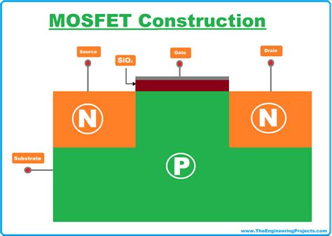 Mosfet Gds Meaning At Leonard Kaminski Blog