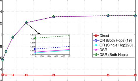 Network Energy Efficiency Of The D2d Relaying Schemes Download Scientific Diagram