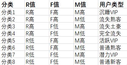 理论 实操 千字详解RFM模型保姆级教程 知乎