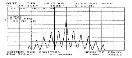 RF Noise Sidebands In The No 3 Low Level RF System When The Abnormal Download Scientific