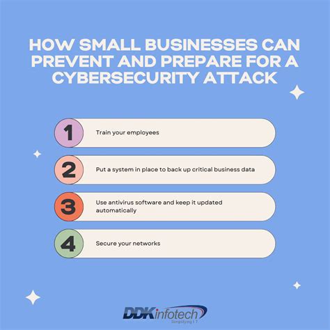 Ddk Infotech On Linkedin Techtip Smallbusiness Small Business Cybersecurity Attack Security