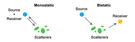 Terminology — Bridge To Ocean Acoustics And Technology