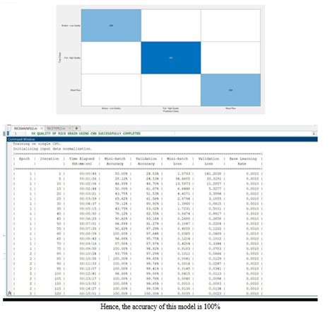 Rice Grains Detection Classification And Quality Prediction Using